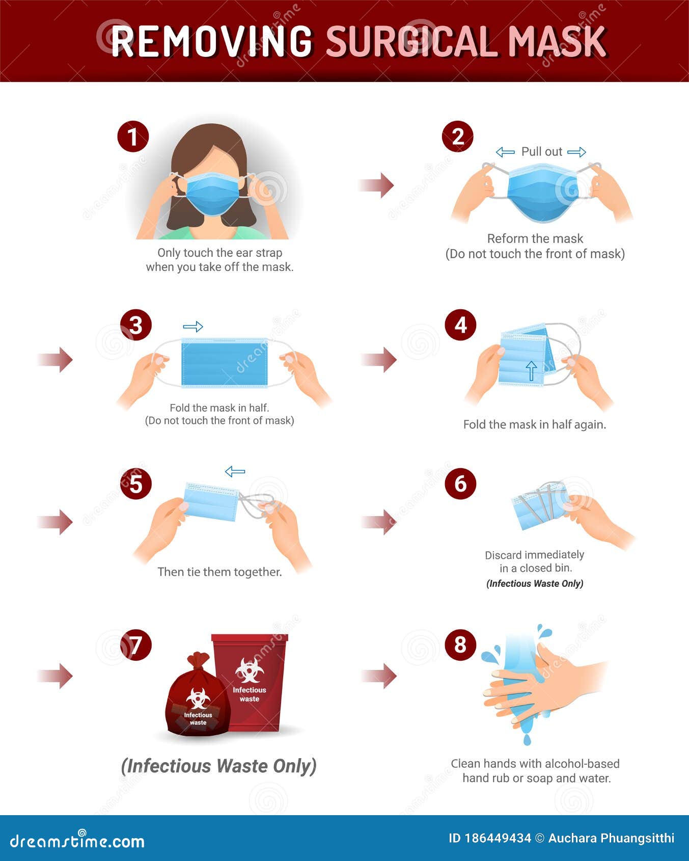 Step by Step Infographic for Remove the Medical Mask Stock Vector ...