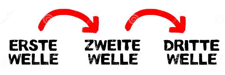 Coronavirus: Arrows and Text Showing First Wave, Second Wave, Third ...