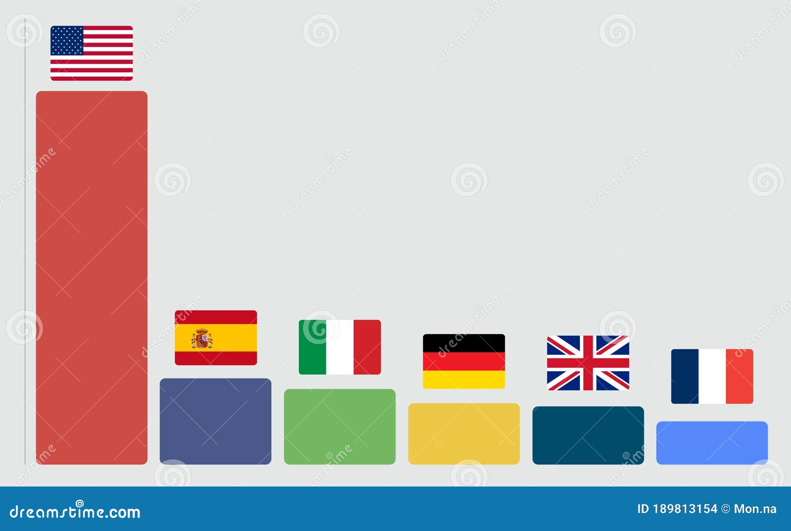 Coronavirus Chart Diagram of World Situation Today Stock Vector ...