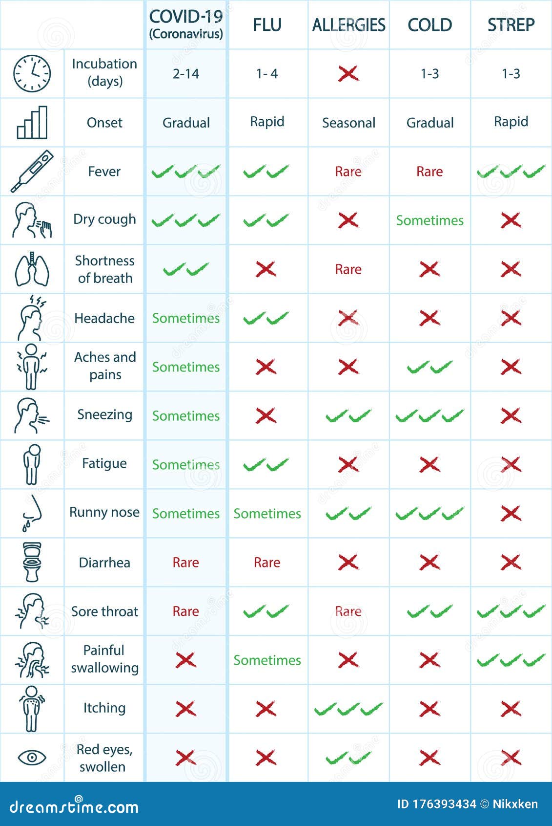 Coronavirus, Covid-19 Chart Compared To Other Common Illnesses. A4 ...