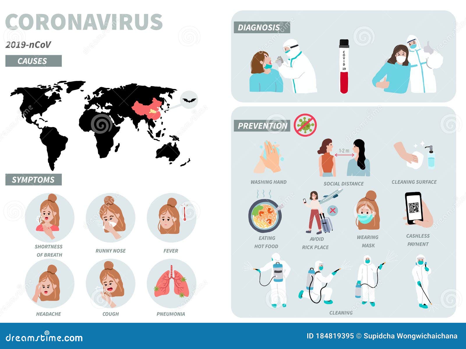 Coronavirus Disease Infographic To Prevent the Spread of Bacteria ...