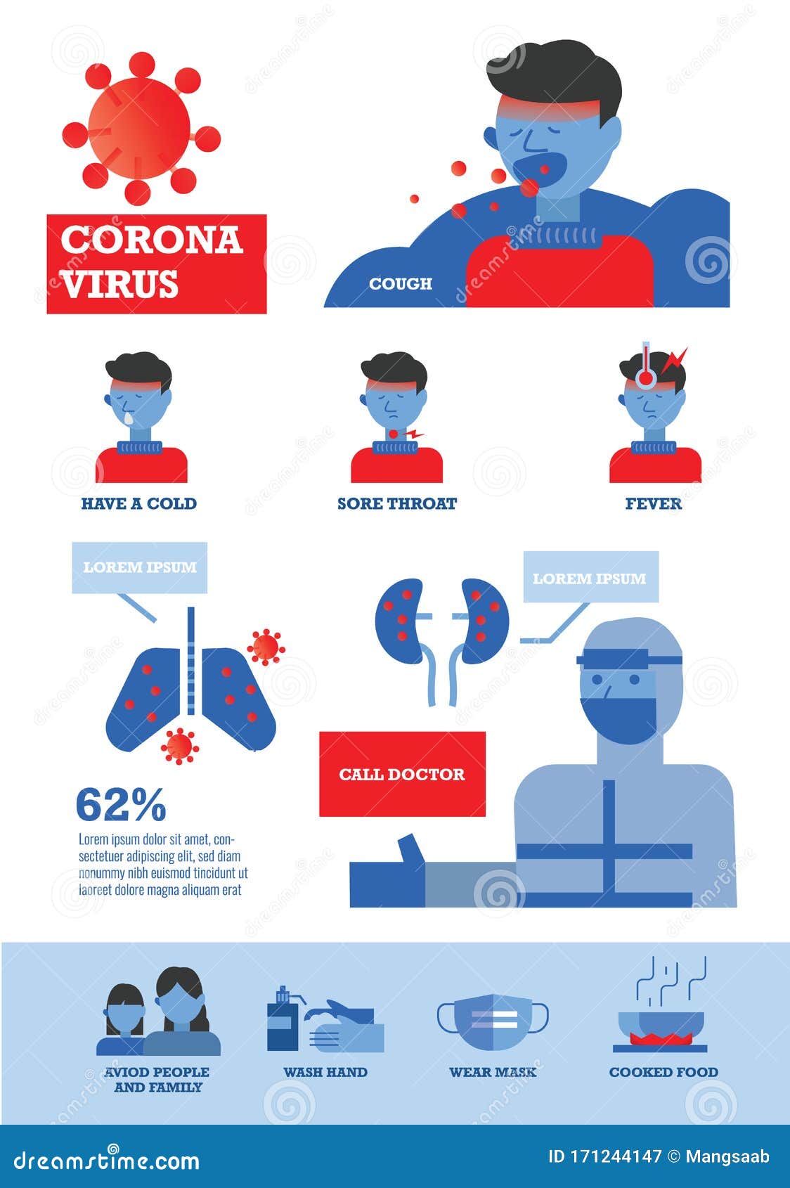 Coronavirus Infographics. Virus Infection and Protection Informations ...