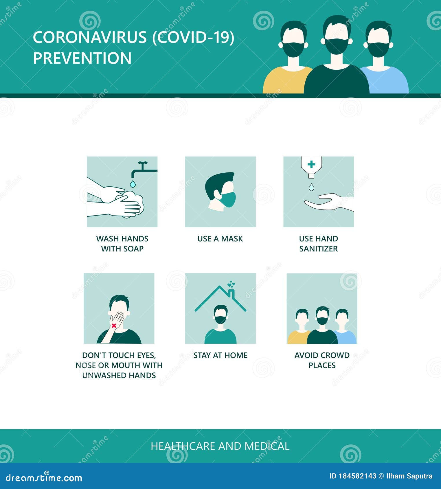 Ncov Infographic. Symptoms And Prevention Medical Warnings Allergy Ncov ...