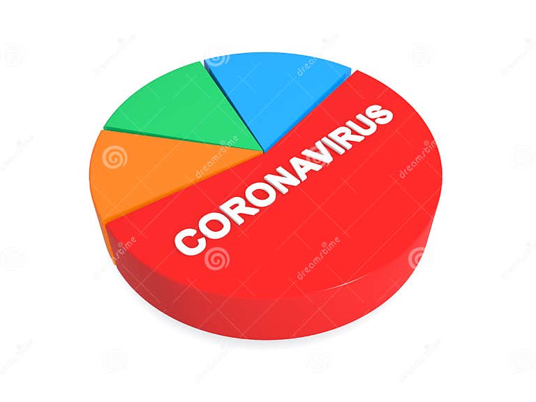Coronavirus on Pie Chart on White Stock Illustration - Illustration of ...
