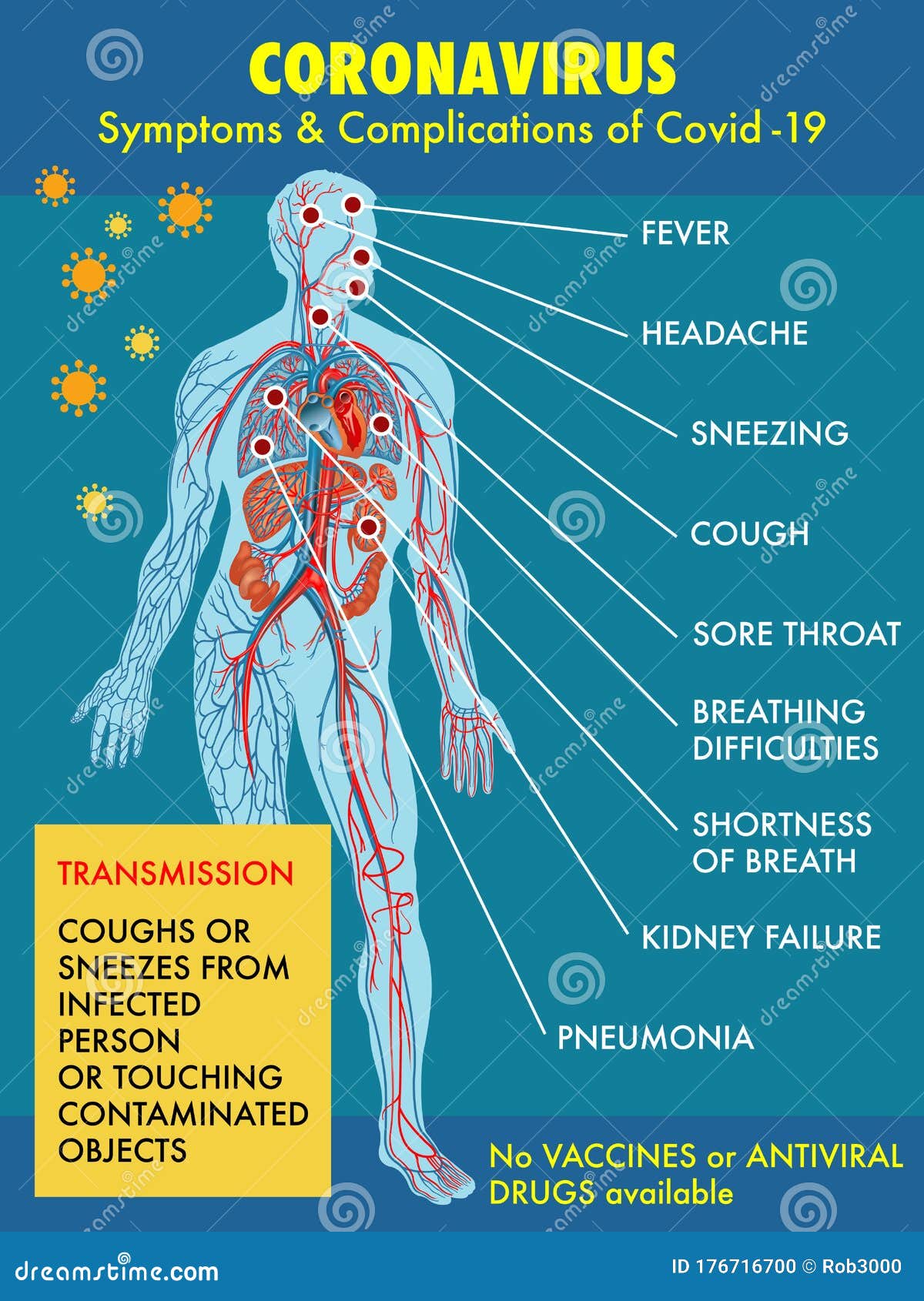 Coronavirus Symptoms Of Patients, Covid19 Infographics Of Disease ...