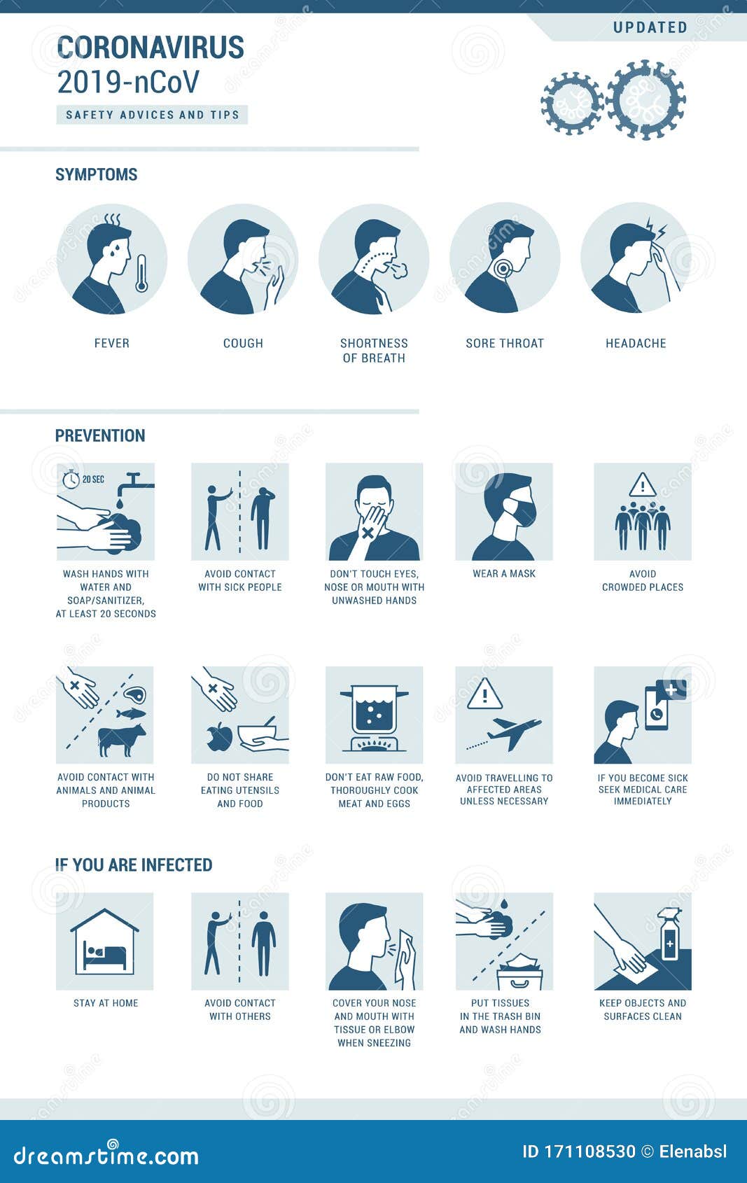 Coronavirus 2019-nCoV Infographic with Symptoms and Prevention Tips ...