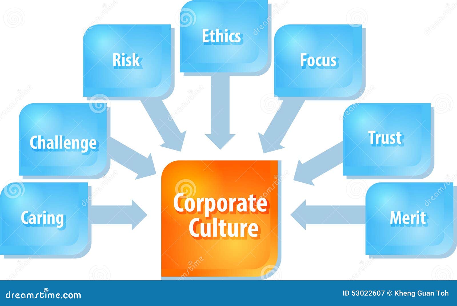 Corporate Culture Business Diagram Illustration Stock Illustration ... Corporate Culture Business Diagram Illustration Stock Illustration ...