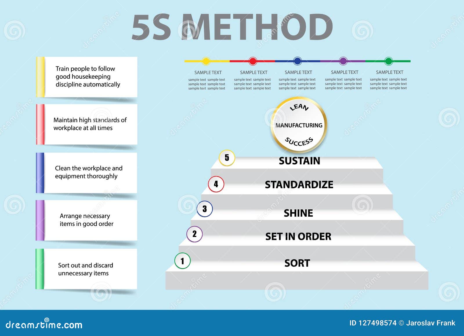 Corporate Presentation Showing 5S Methodology Vector Stock Vector ...