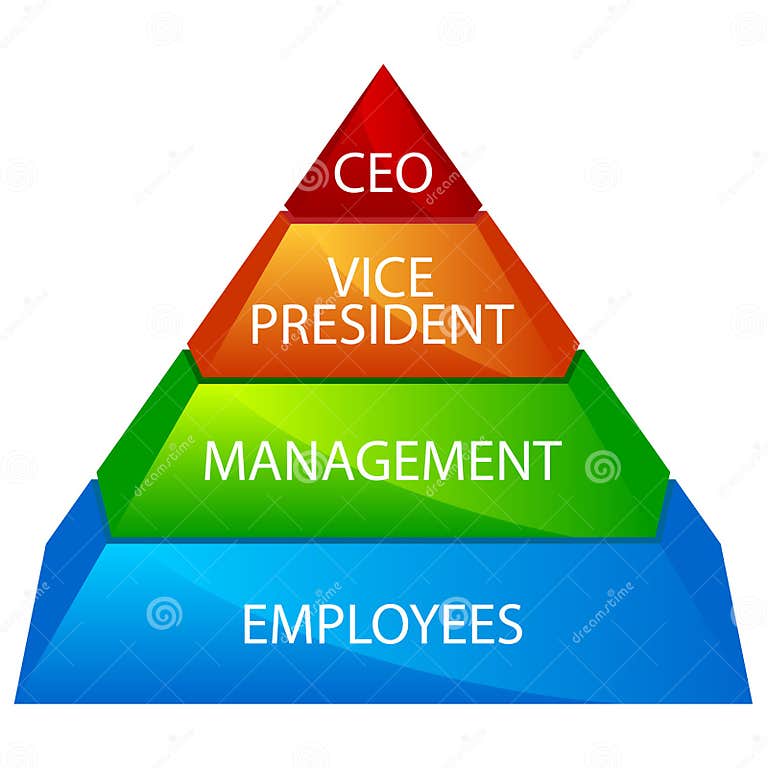 Corporate Pyramid stock vector. Illustration of design - 19555084