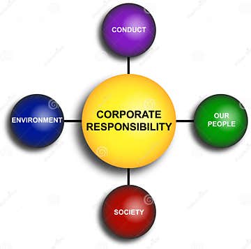 Corporate Responsibility Diagram Stock Illustration - Illustration of ...