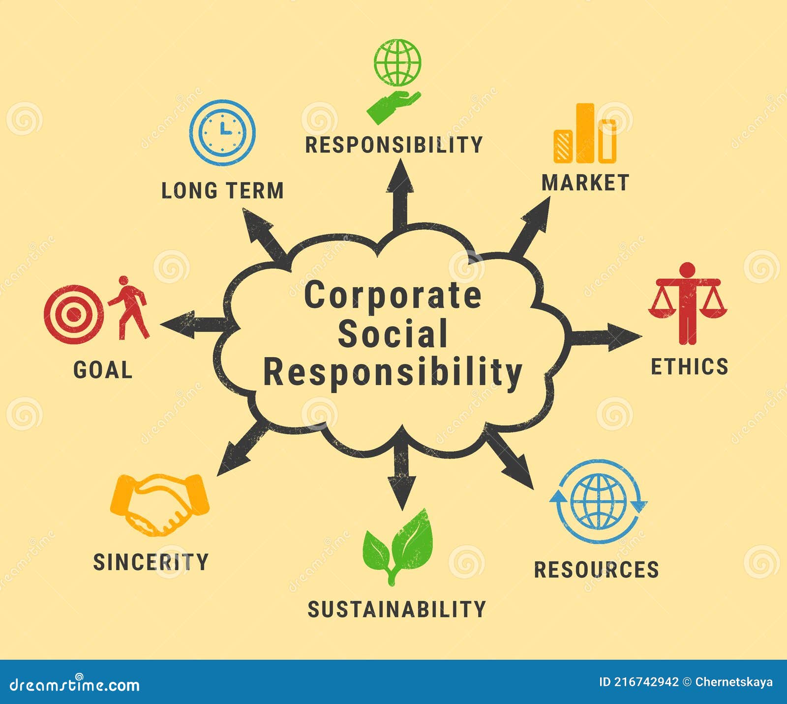 Corporate Social Responsibility Diagram