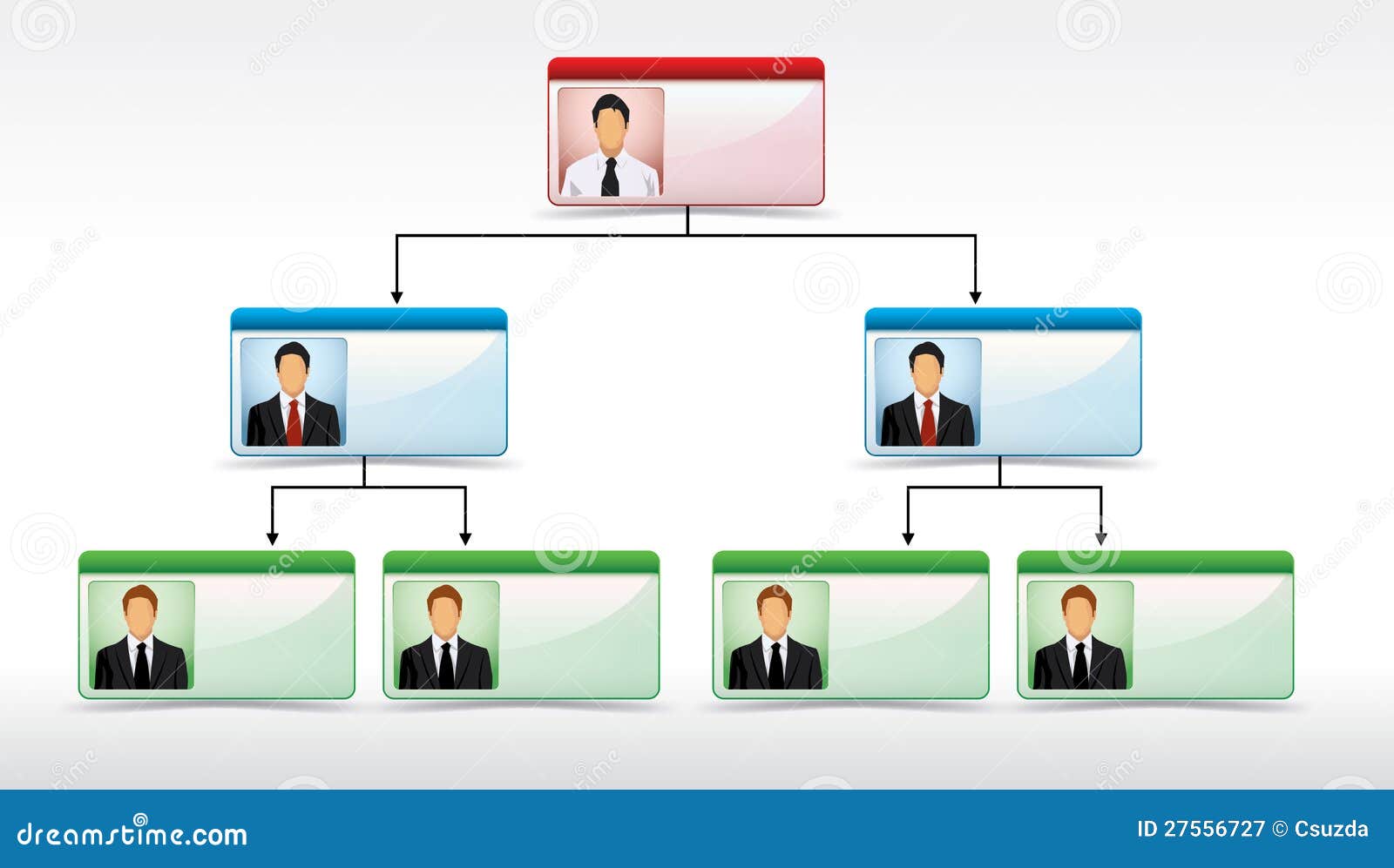 Command Structure. Corporate Business Hierarchy. Communications ...
