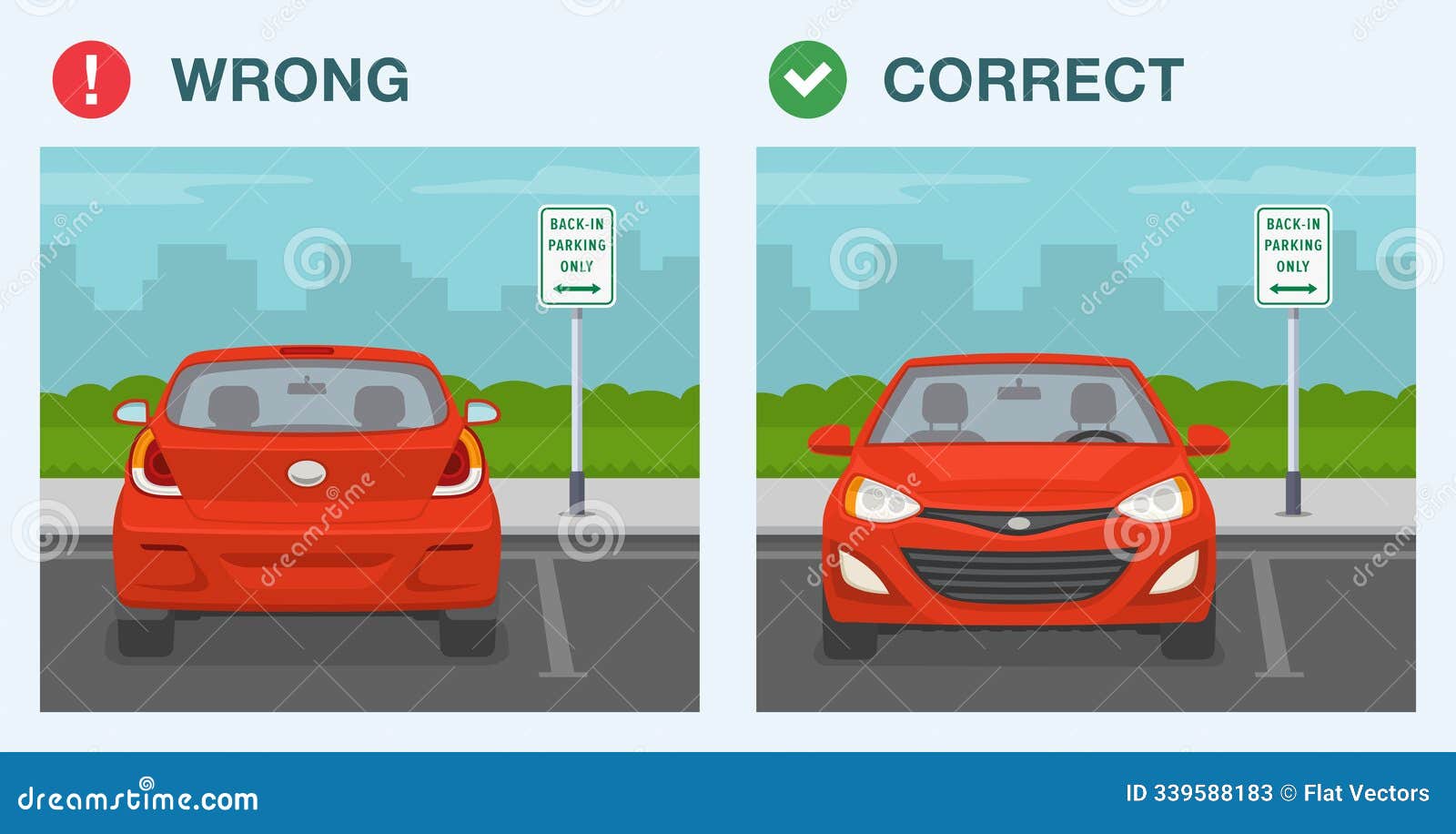 Correct and Incorrect Parking. Parking Spot Can only Be Backed into ...
