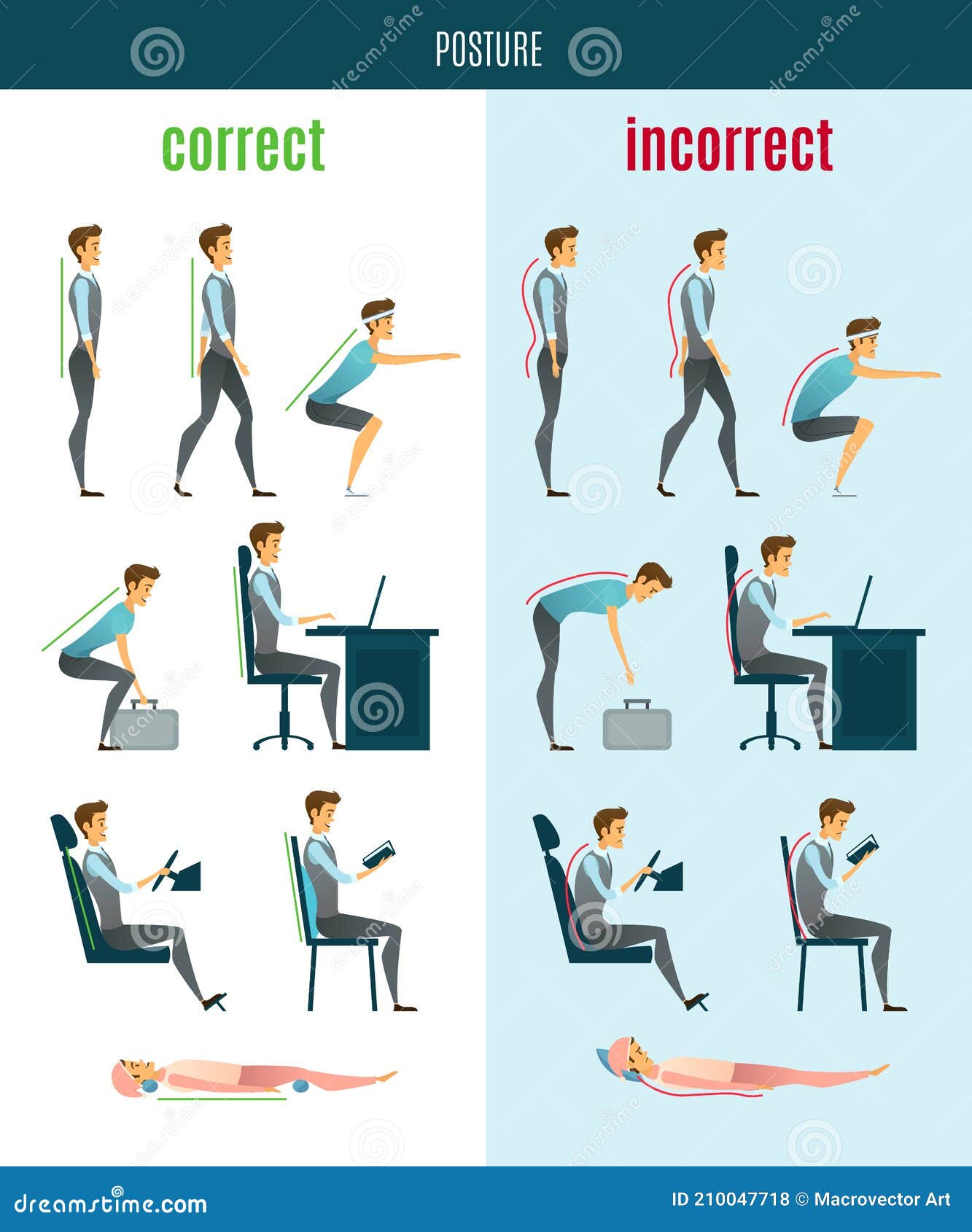 Incorrect Tension And Correct Health Posture Seat With Phone. Health ...