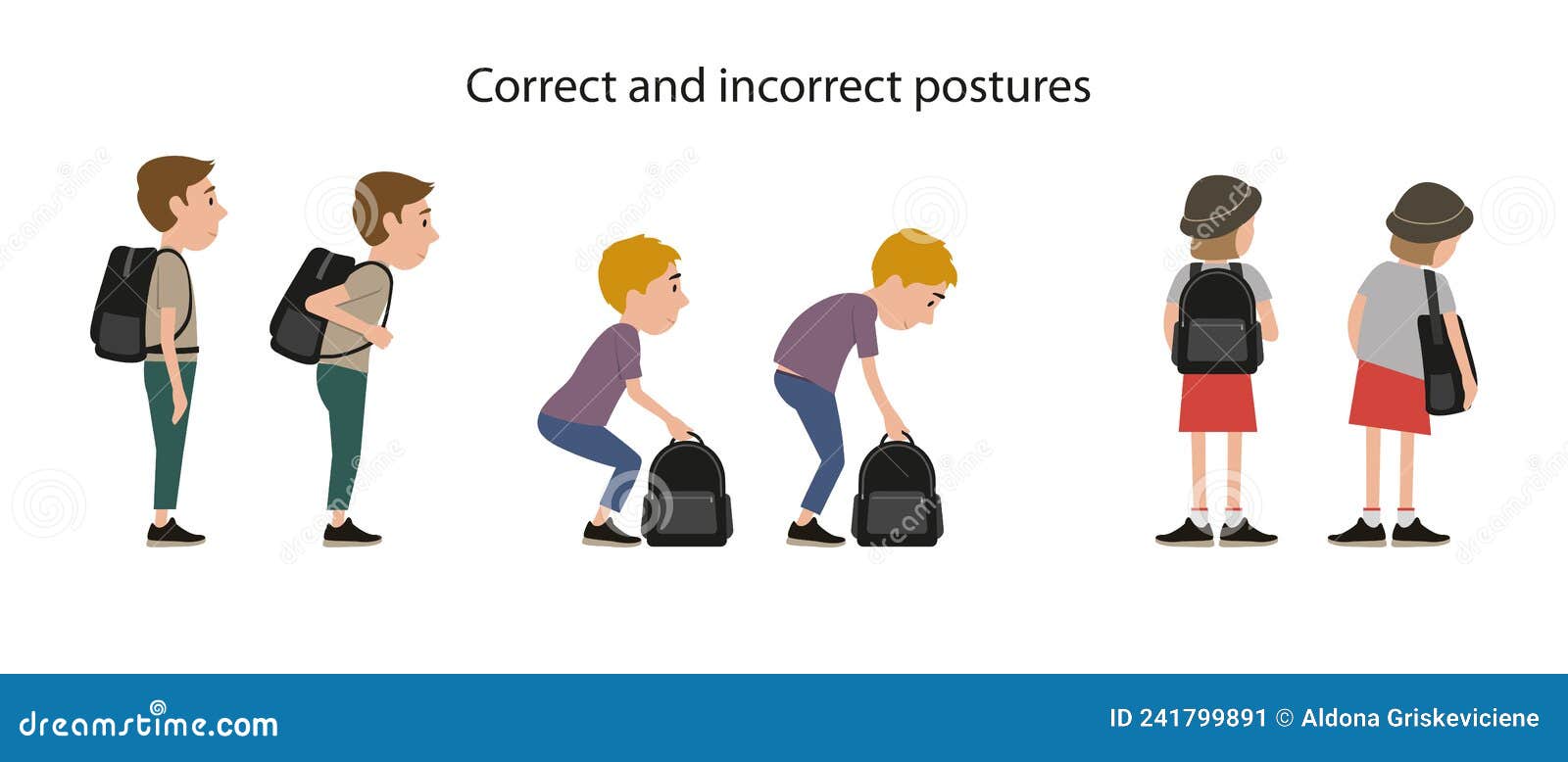 Correct and Incorrect Postures Infograp Stock Image - Image of ...