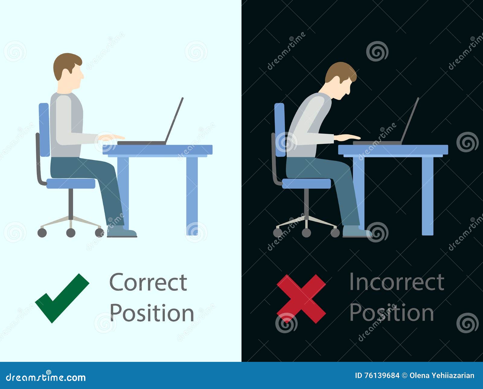 Correct and Incorrect Sitting Posture at Computer. Stock Vector ...