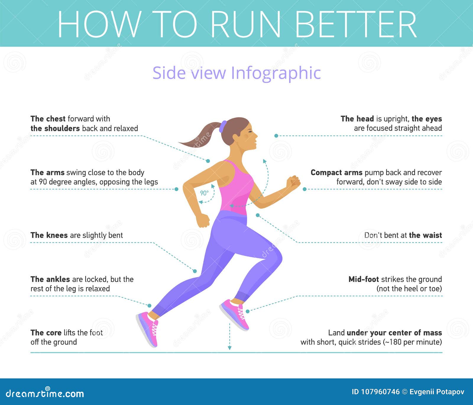 The Correct Technique of Running. Flat Vector Infographic. Stock Vector ... The Correct Technique of Running. Flat Vector Infographic. Stock Vector ...