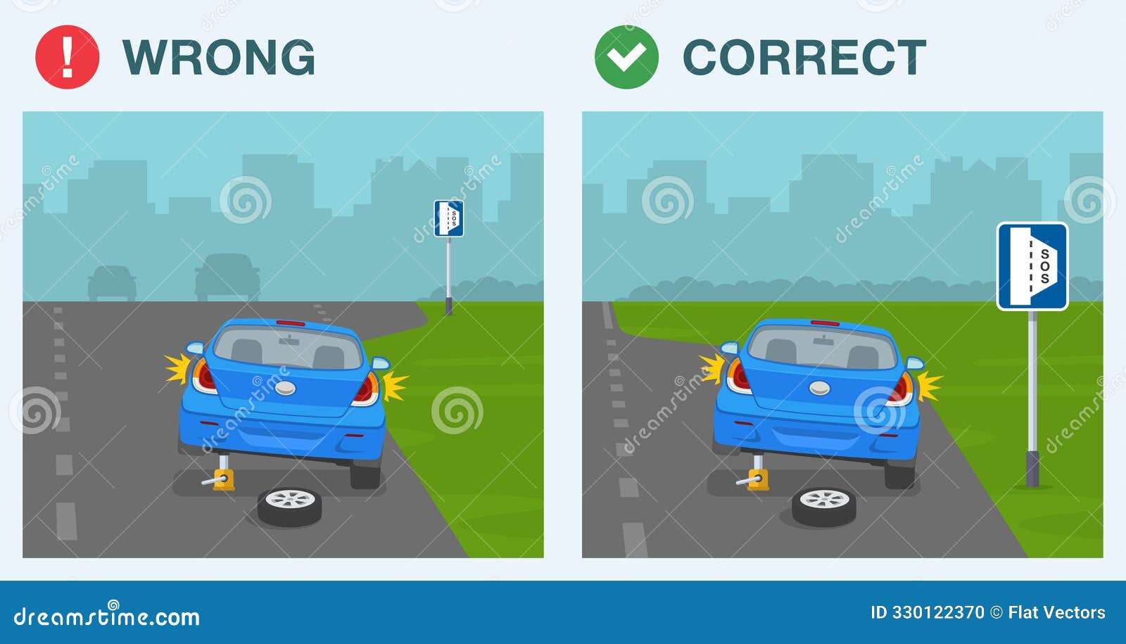 Correct and Wrong Driving. Back View of a Car Changing Flat Tire Using ...