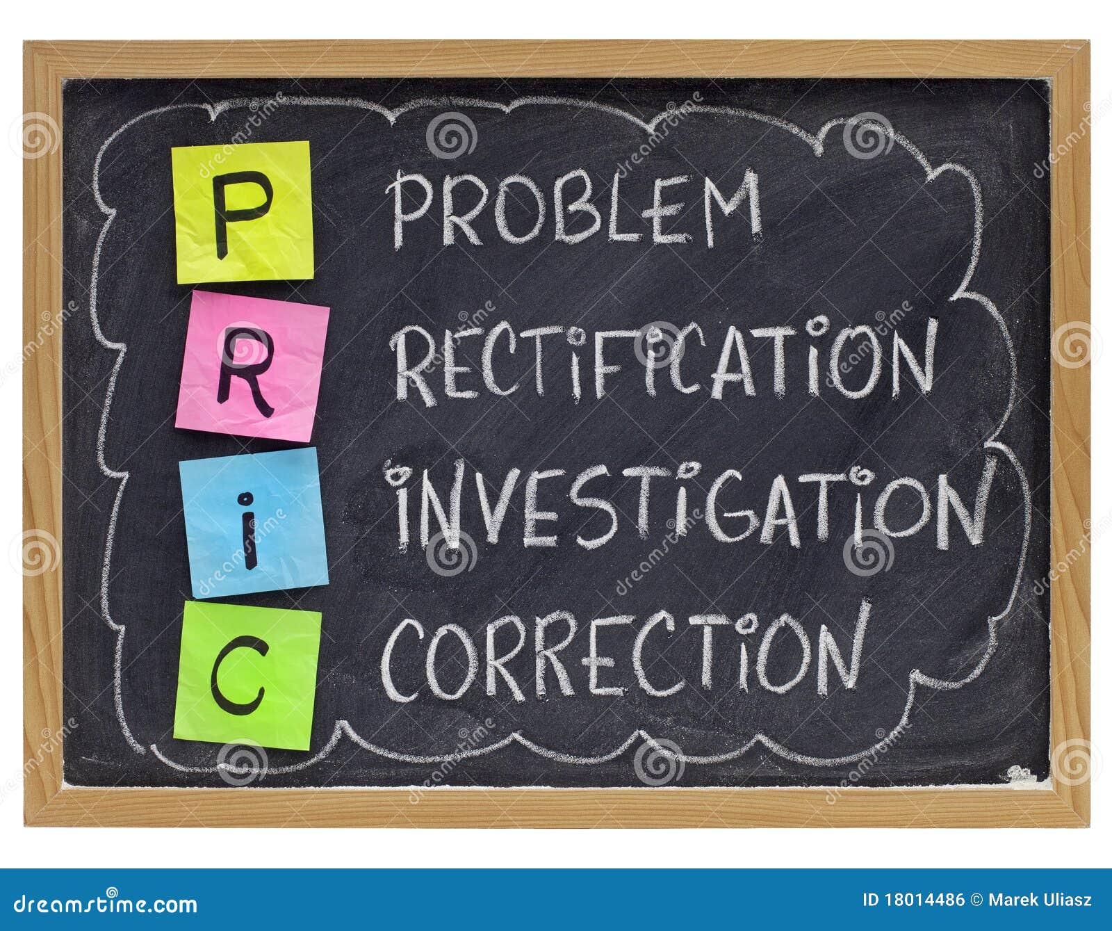 Corrective Action Loop Concept Stock Photo - Image of blackboard ...