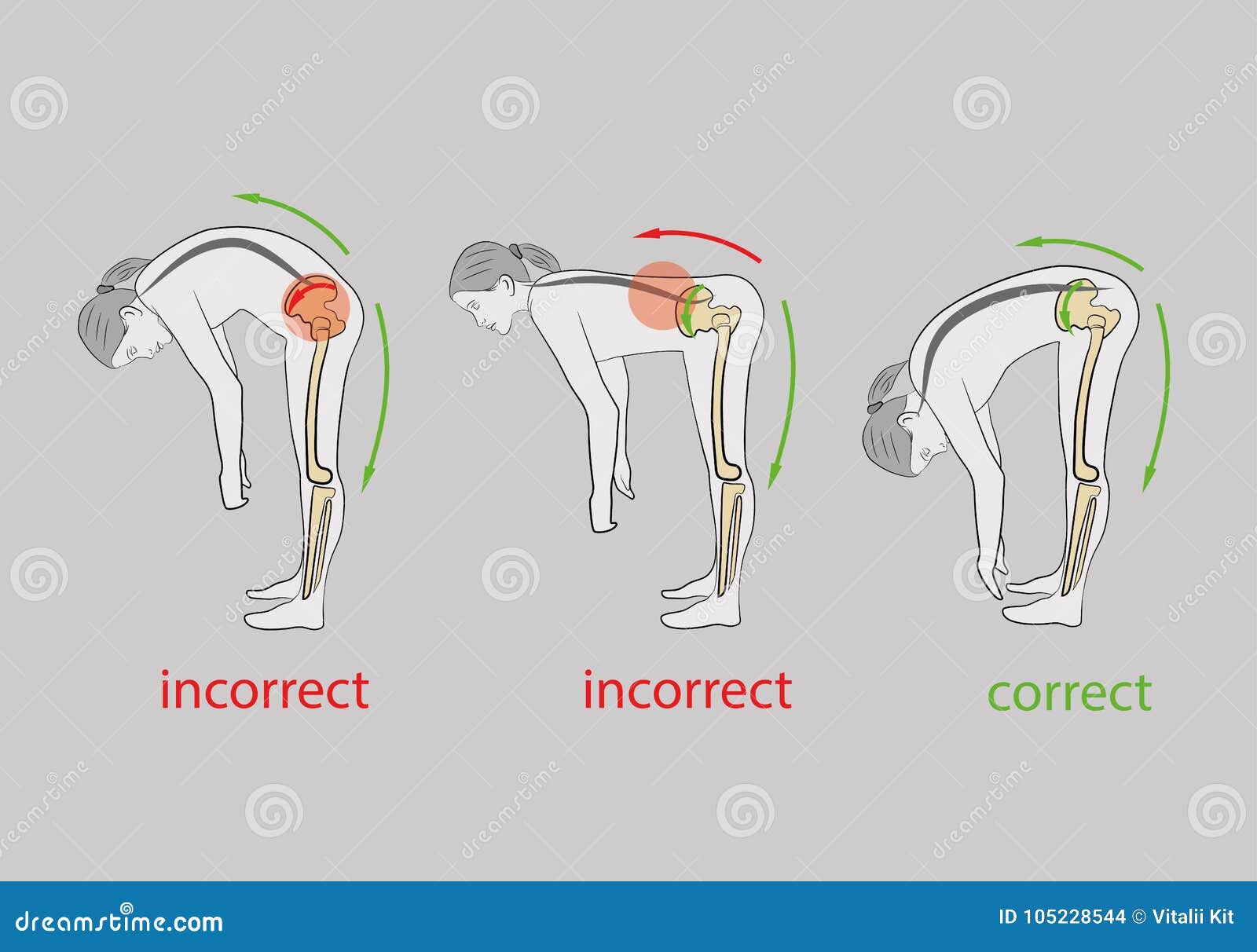 Correctly and Incorrectly Tilt Forward. Medical Recommendations ...