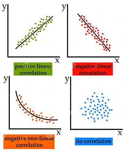 Correlation stock illustration. Illustration of algorithms - 28959089