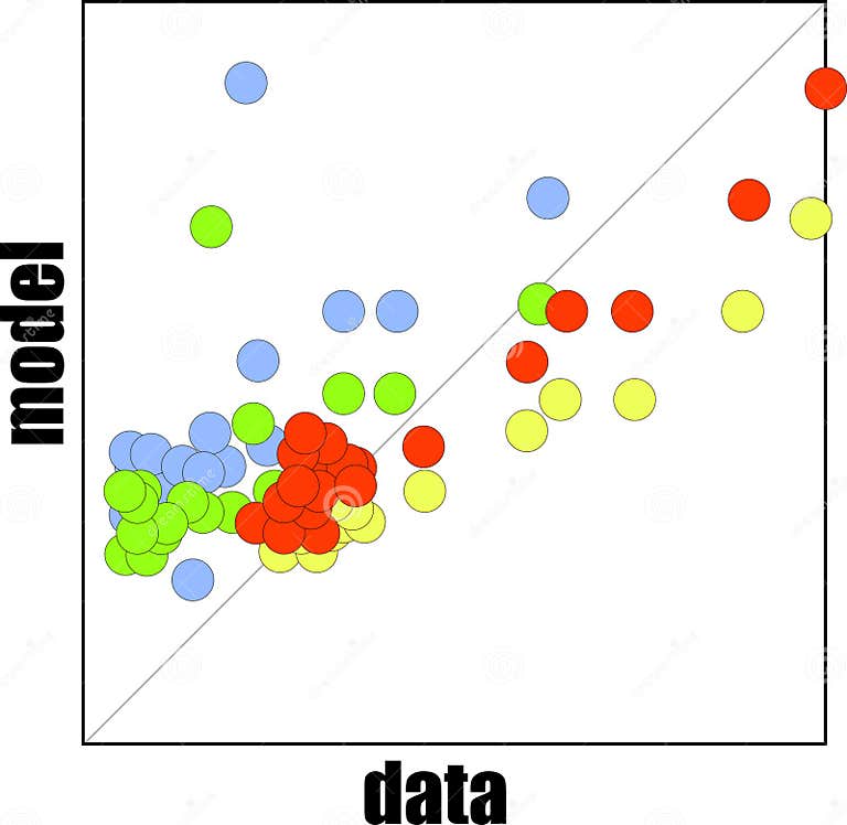 Correlation Scatter Graph of Model and Data, Science or Business ...