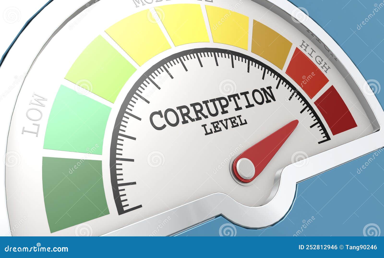 Corruption Level Measuring Scale with Color Indicator Stock ...