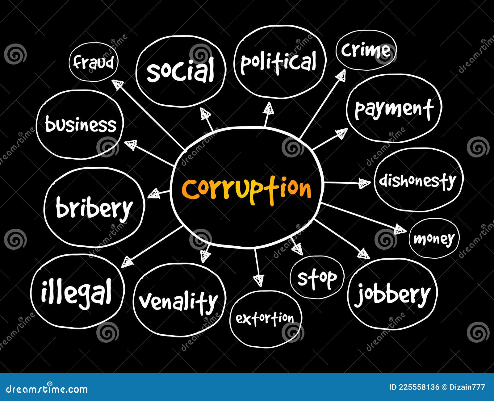 Corruption Mind Map, Business Concept for Presentations and Reports ...