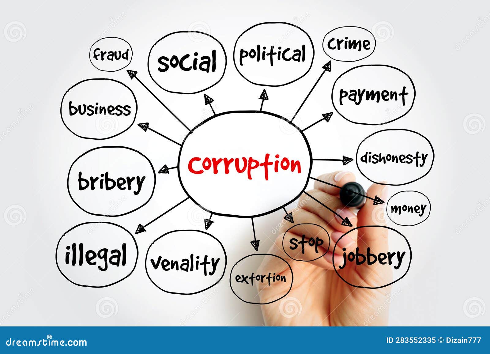 Corruption Mind Map, Business Concept for Presentations and Reports ...
