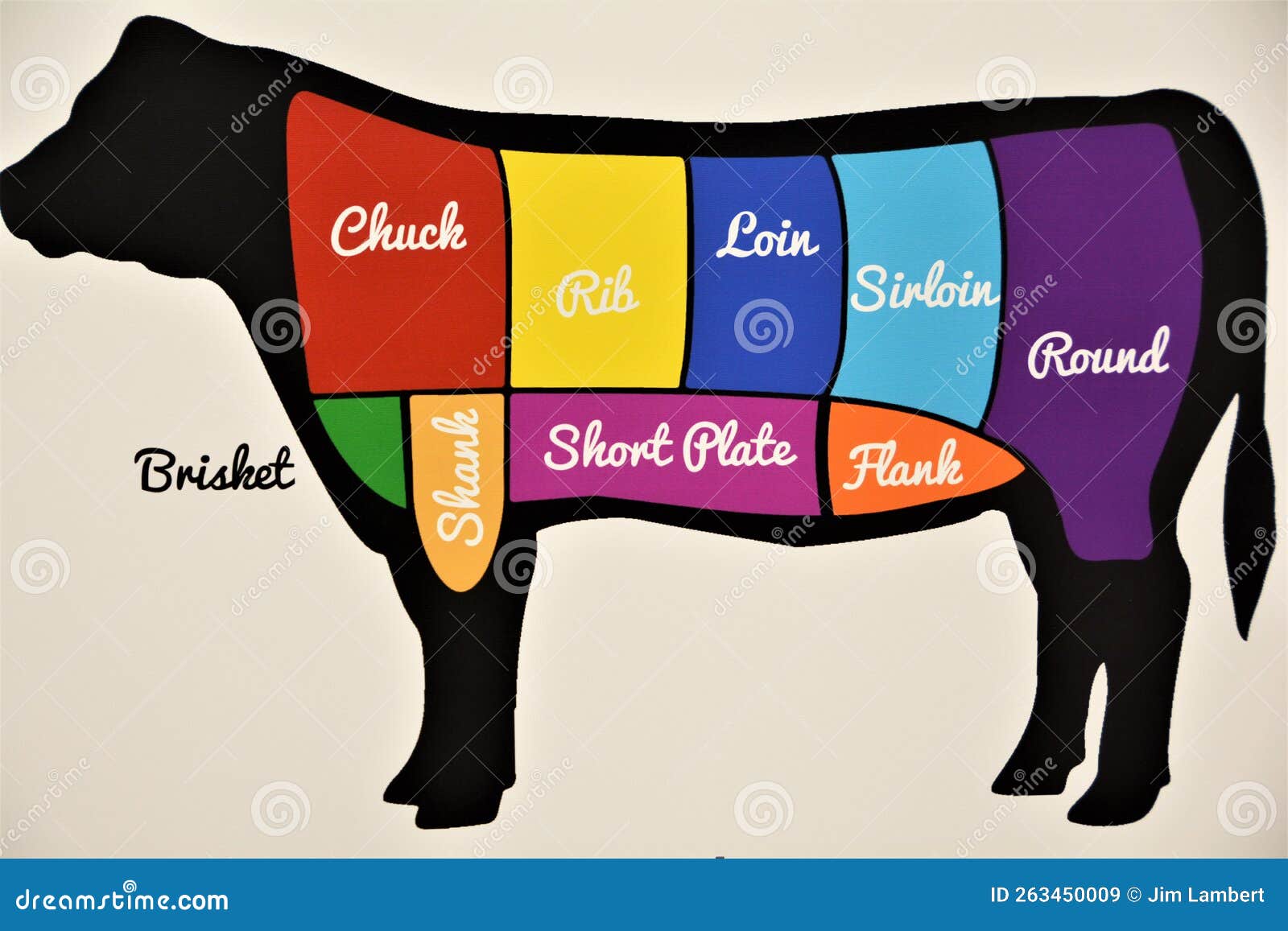 Cortes de carne de vaca. stock de ilustración. Ilustración de cortes ...