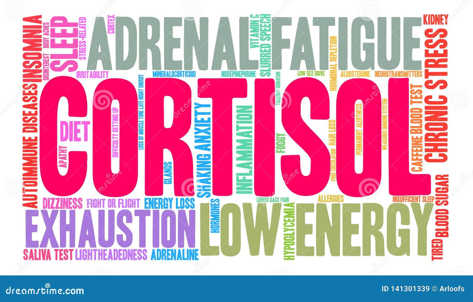 Cortisol Word Cloud stock vector. Illustration of hair - 141301339