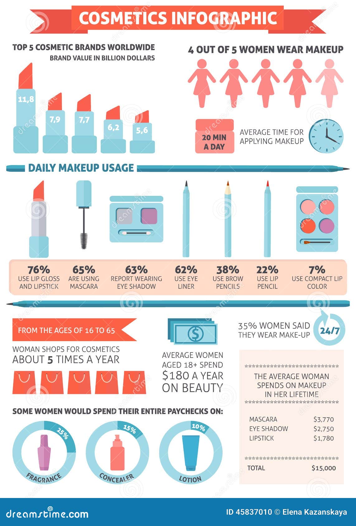 Cosmetic infographic stock illustration. Illustration of elements ...
