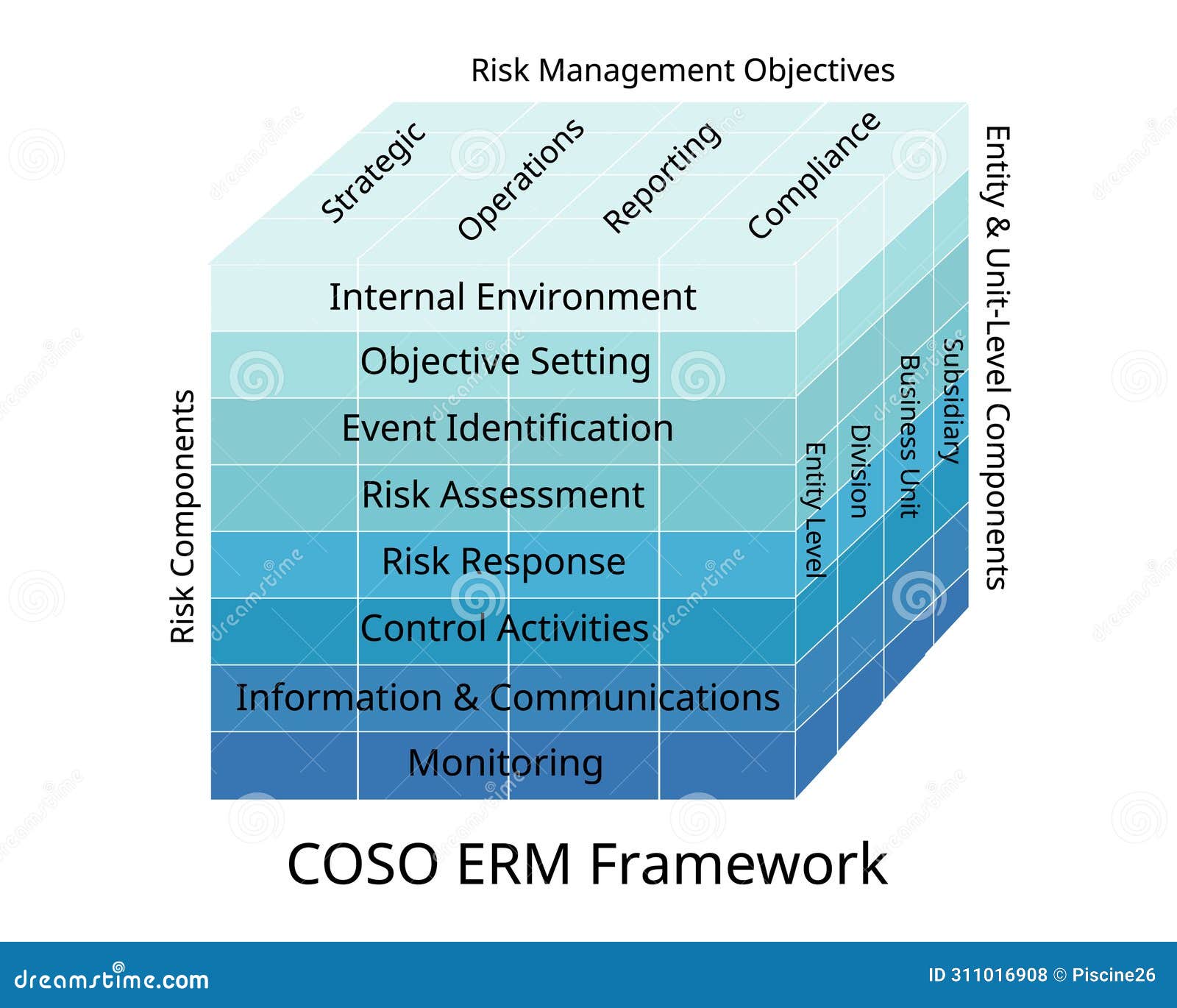 COSO ERM Framework and Guidance on Enterprise Risk Management, Internal ...