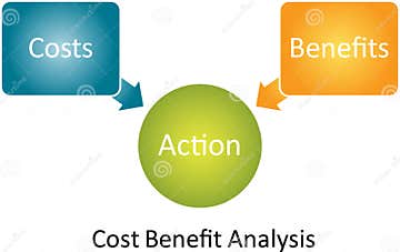Cost Benefit Analysis Diagram Stock Illustration - Illustration of ...