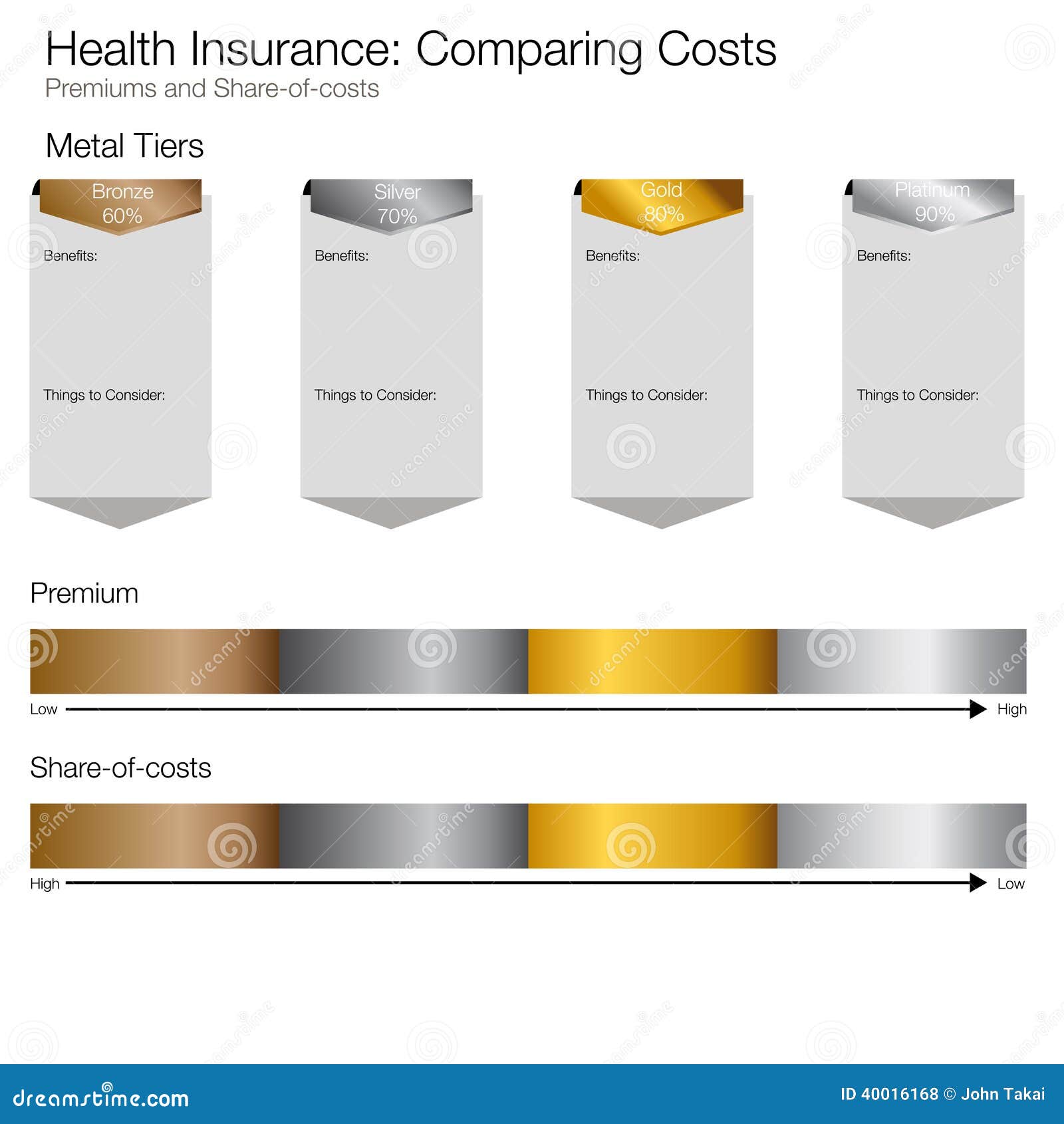 Cost Compare Chart Vector Illustration | CartoonDealer.com #40016168