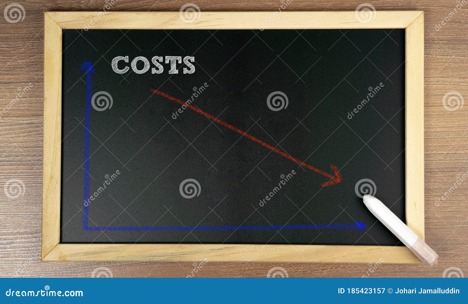 COST Wrote on Chalkboard with Graph Arrow Stock Image - Image of ...