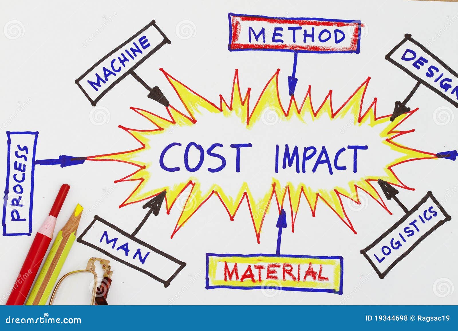 Cost Impact Cost Reduction Abstract Royalty Free Stock Photos - Image ...