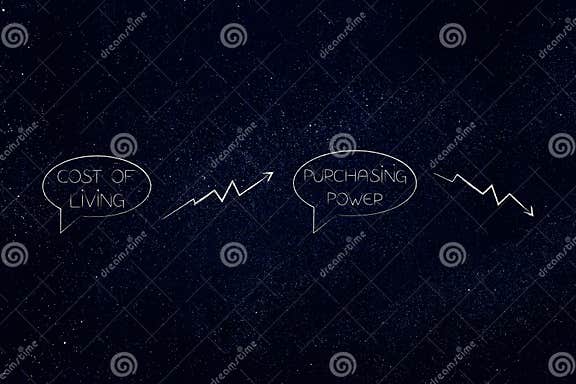 Cost of Living and Purchasing Power Texts in Comic Bubbles with Arrows ...