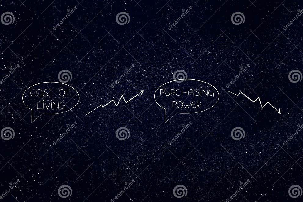 Cost of Living and Purchasing Power Texts in Comic Bubbles with Arrows ...