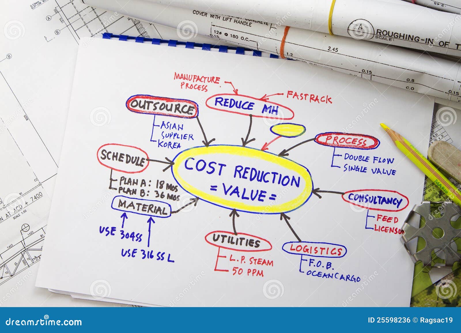 Cost Impact Cost Reduction Abstract Stock Photography | CartoonDealer ... Cost Impact Cost Reduction Abstract Stock Photography | CartoonDealer ...