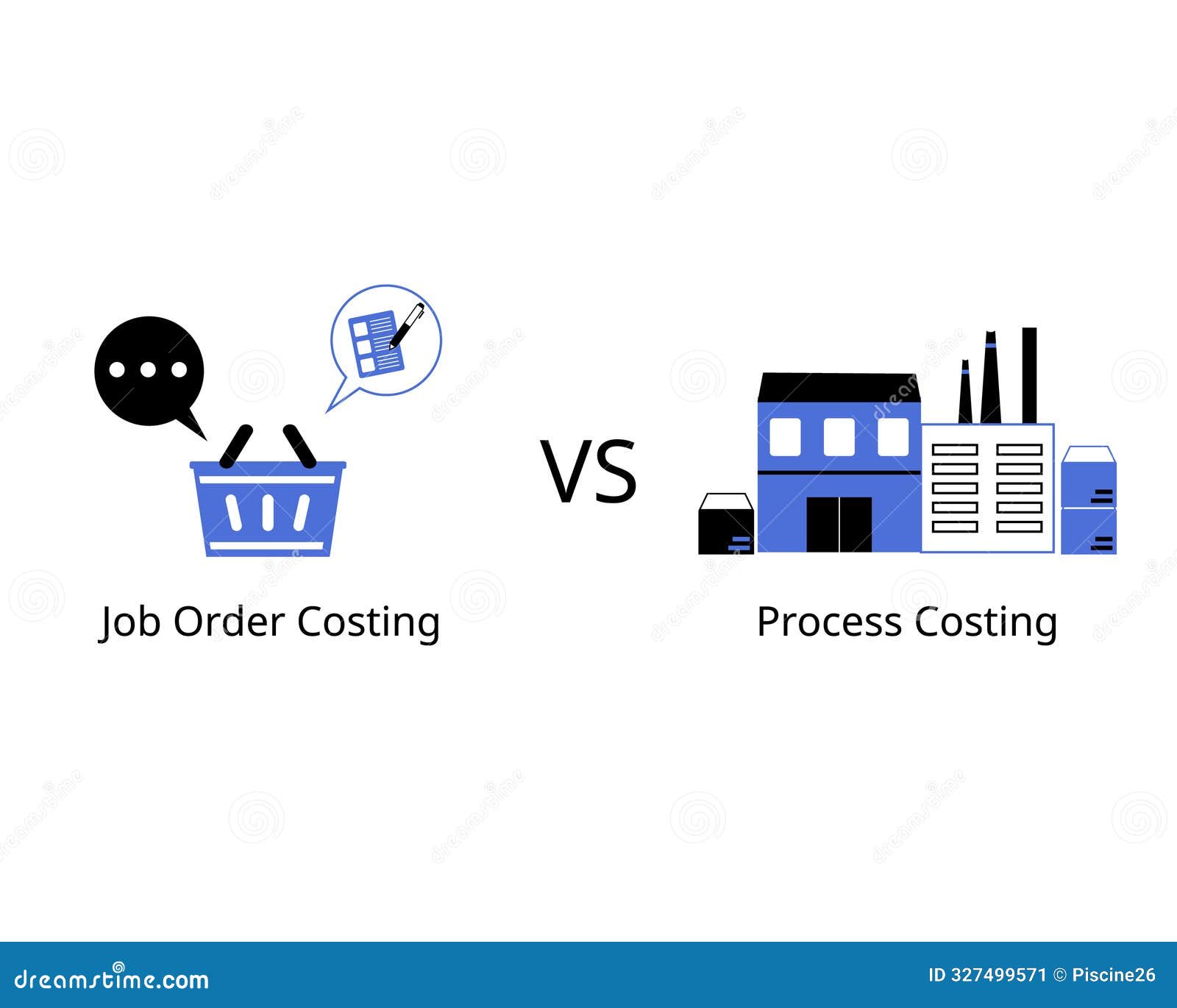 Cost Systems of Job Order Costing and Process Costing Stock Vector ...