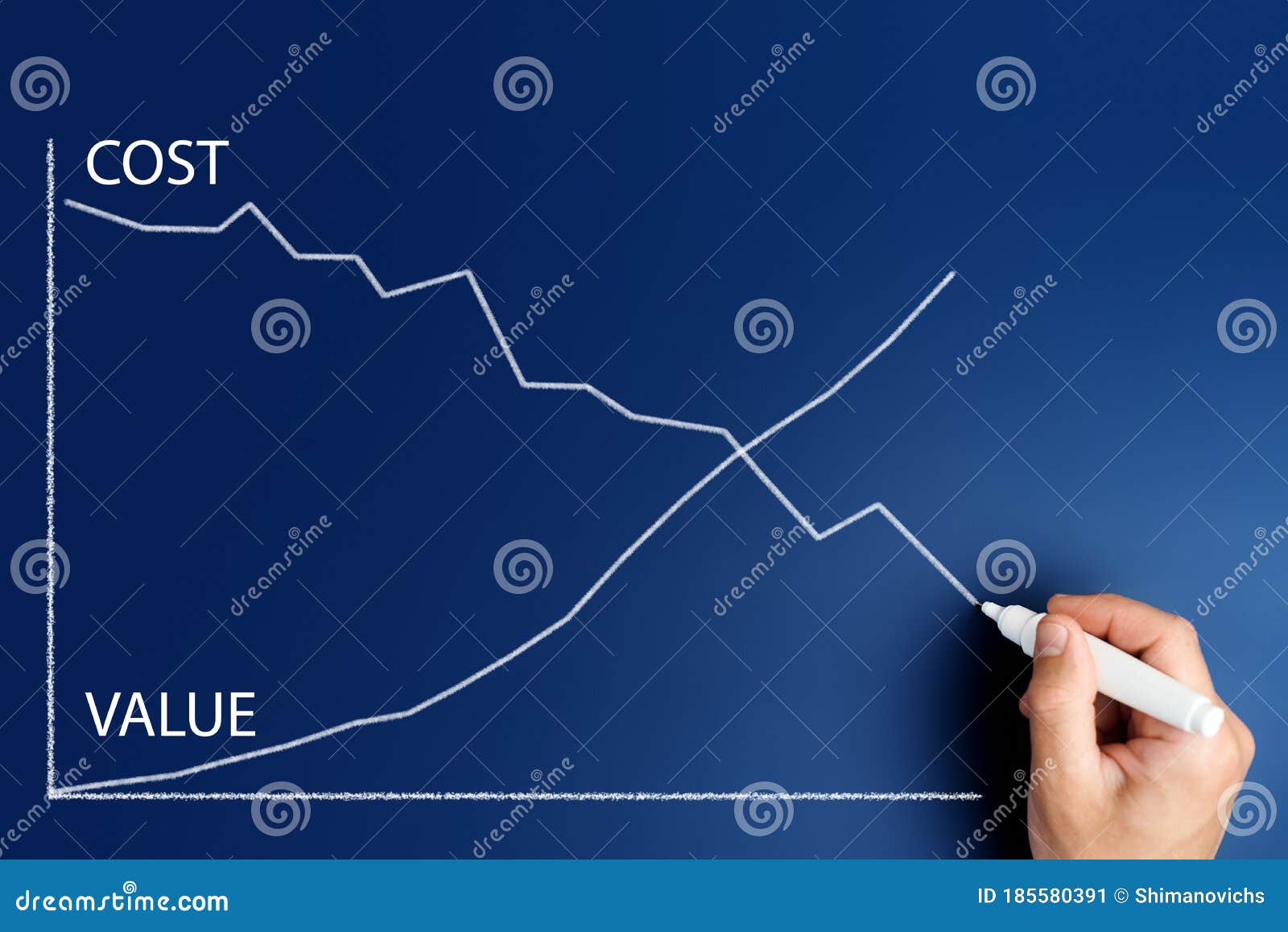 Cost Value Concept. Male Hand Draws a Chart with Yield and Loss Curves ... Cost Value Concept. Male Hand Draws a Chart with Yield and Loss Curves ...