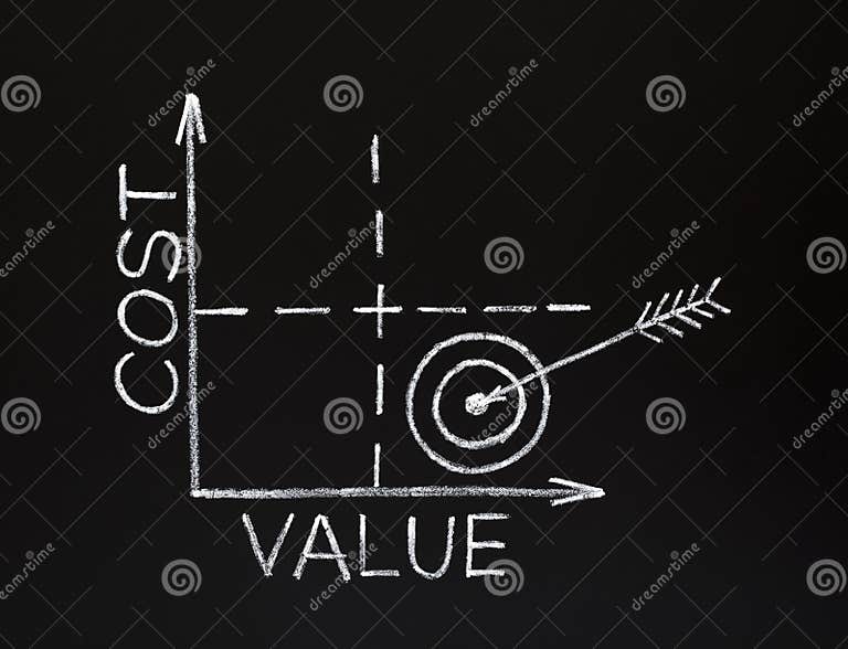 Cost-value Graph on Blackboard Stock Illustration - Illustration of ...