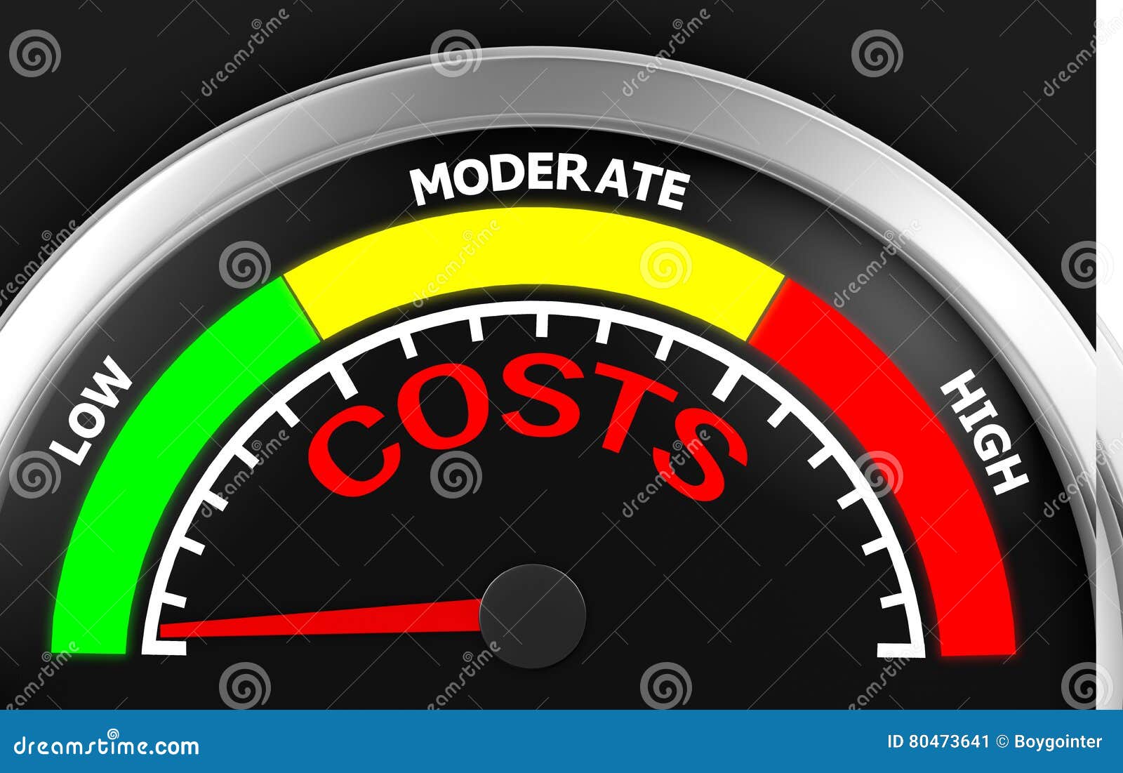Costs stock illustration. Illustration of production - 80473641