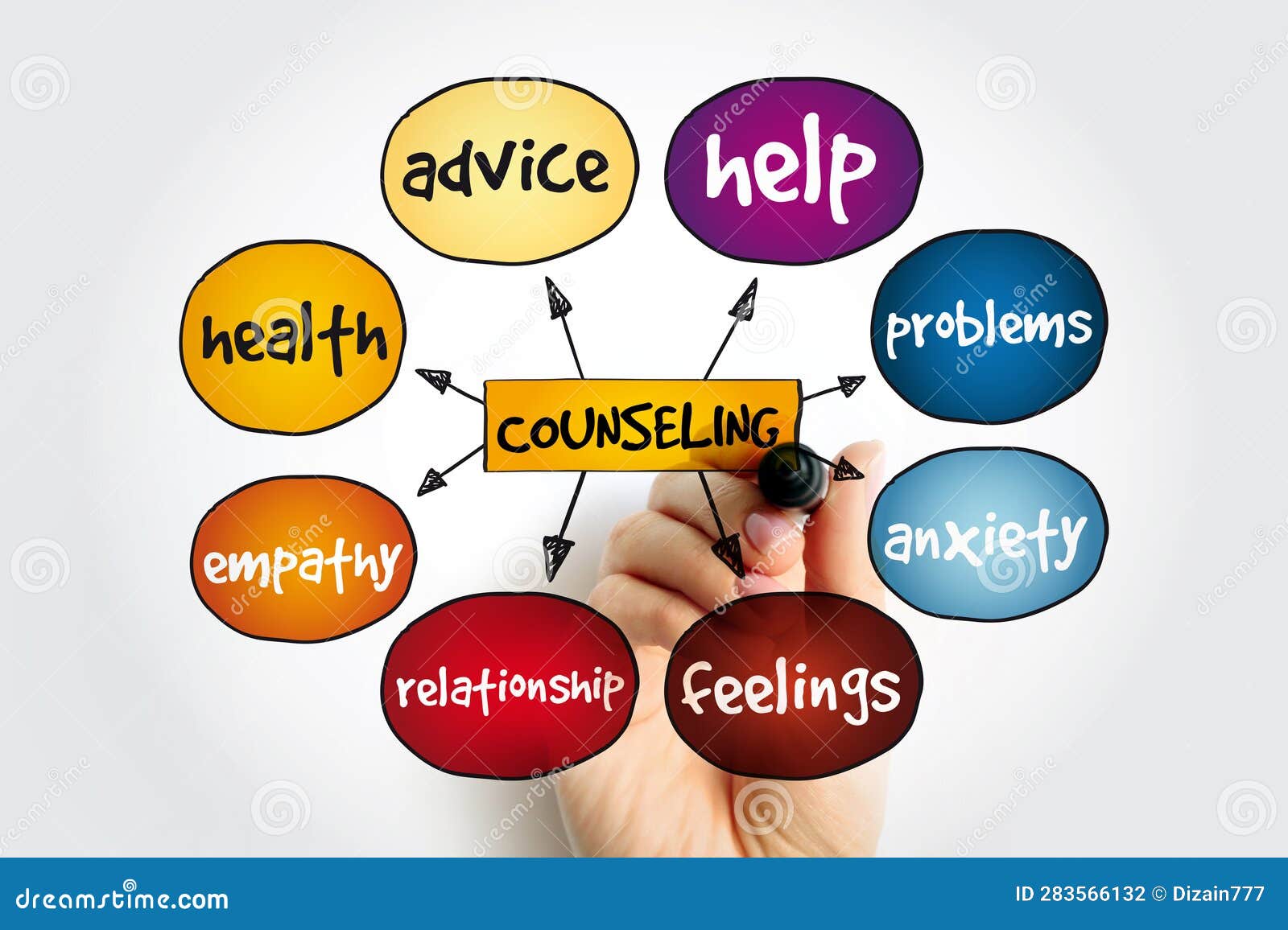 Counseling is a Collaborative Effort between the Counselor and Client ...