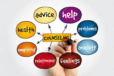 Counseling is a Collaborative Effort between the Counselor and Client ...