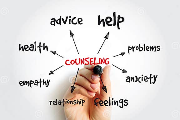 Counseling is a Collaborative Effort between the Counselor and Client ...