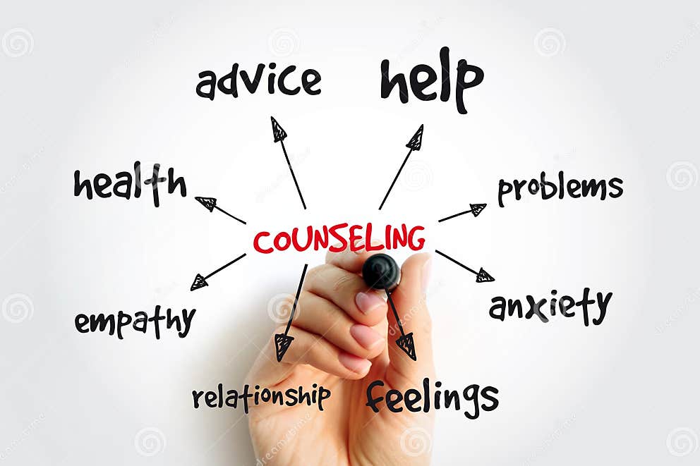 Counseling is a Collaborative Effort between the Counselor and Client, Mind Map Concept for ...