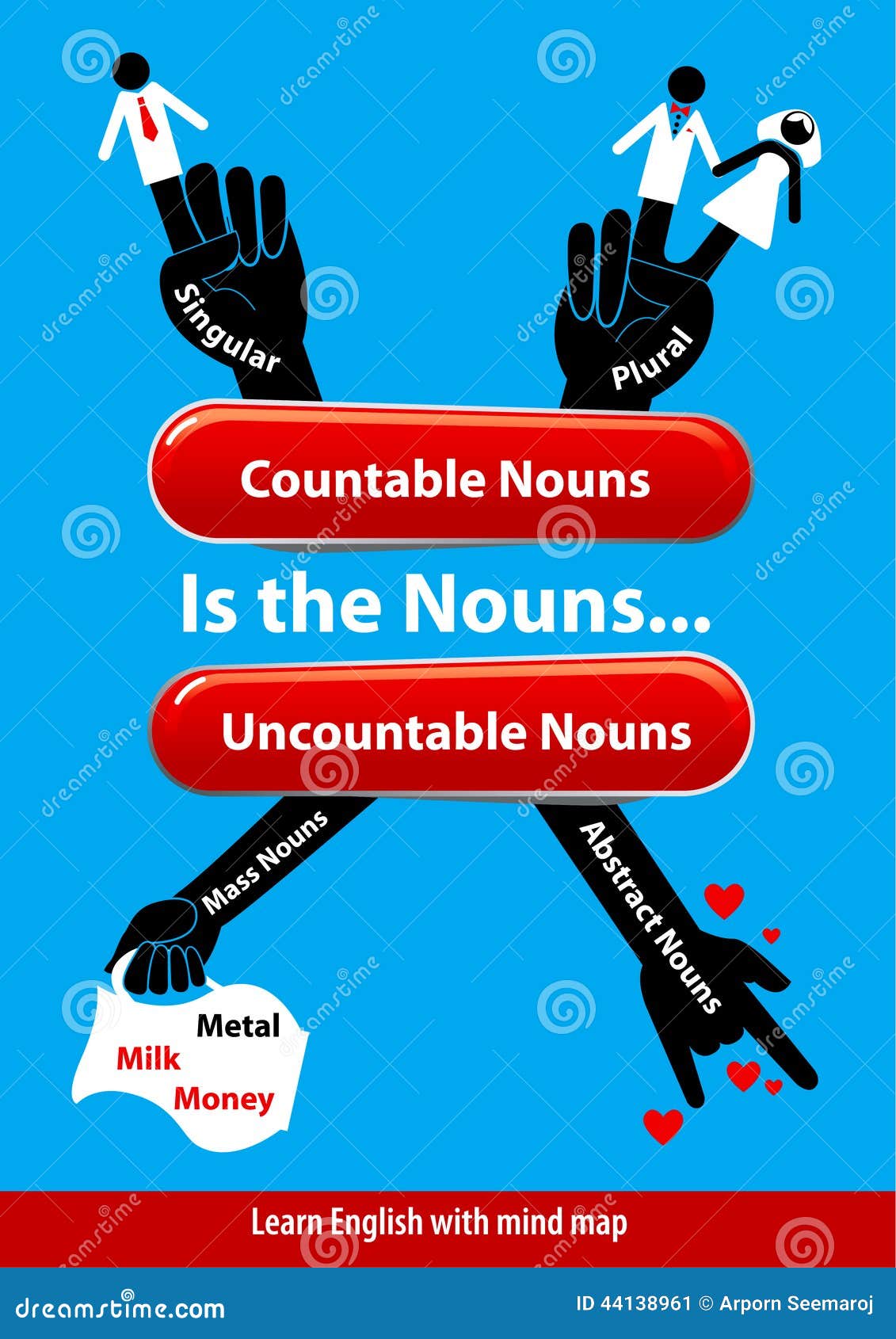 Countable and Uncountable Nouns Stock Vector - Illustration of ...