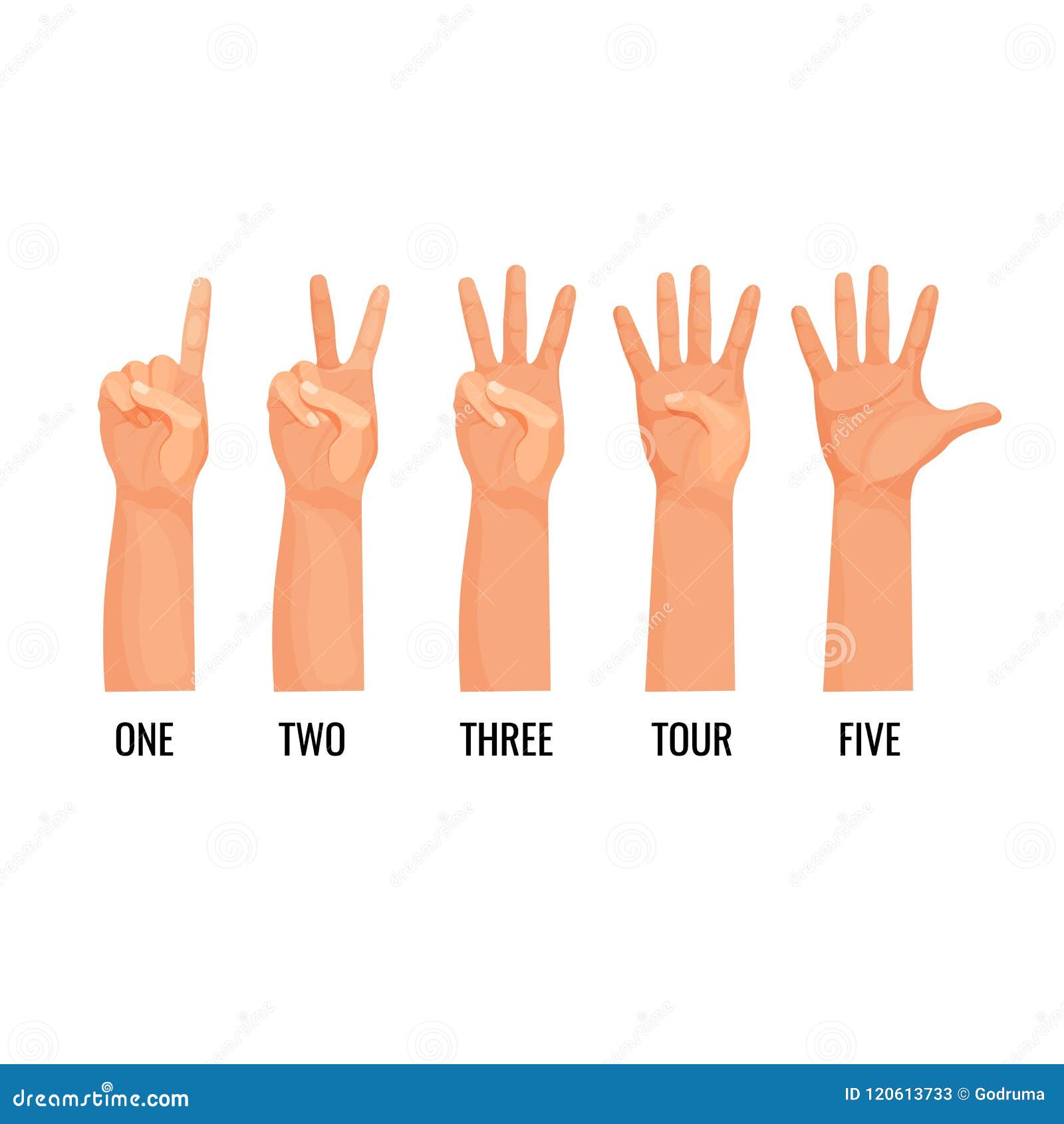 One Two Three Four Five Counting Finger Hands Stock Illustrations – 159 ...